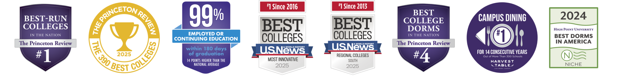 Early Decision Benefits | Undergraduate Admissions | High Point University