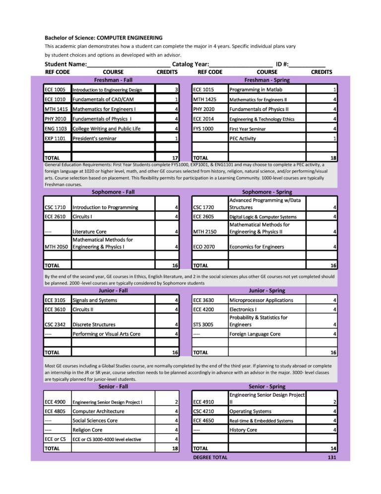 Four Year Plan | Computer Engineering | High Point University