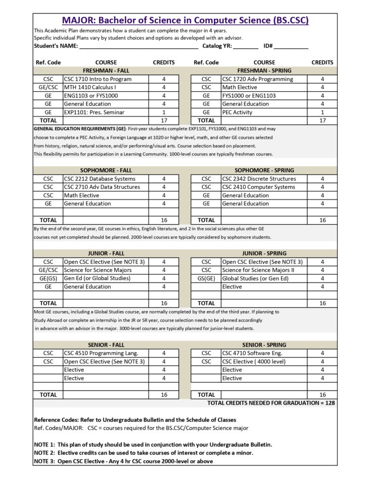 Computer Science Four Year Plans | Computer Science | High Point University