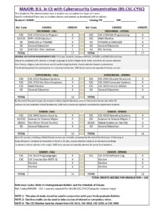 Computer Science Four Year Plans | Computer Science | High Point University