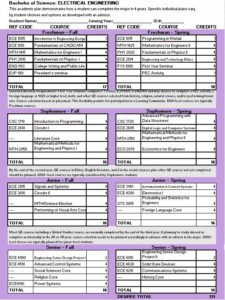 Four Year Plan | Electrical Engineering | High Point University