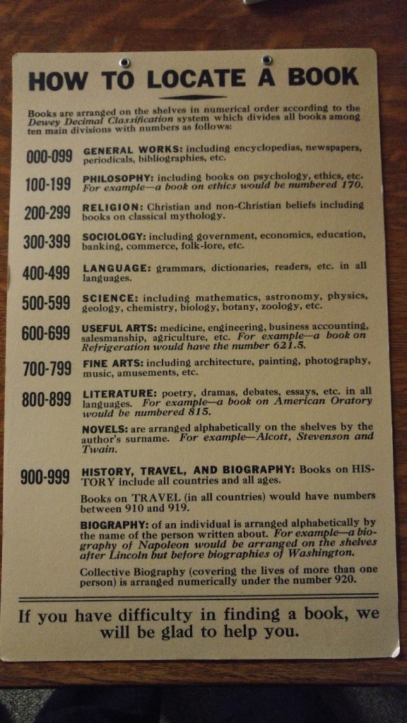 Finding Materials Under Dewey | Library | High Point University