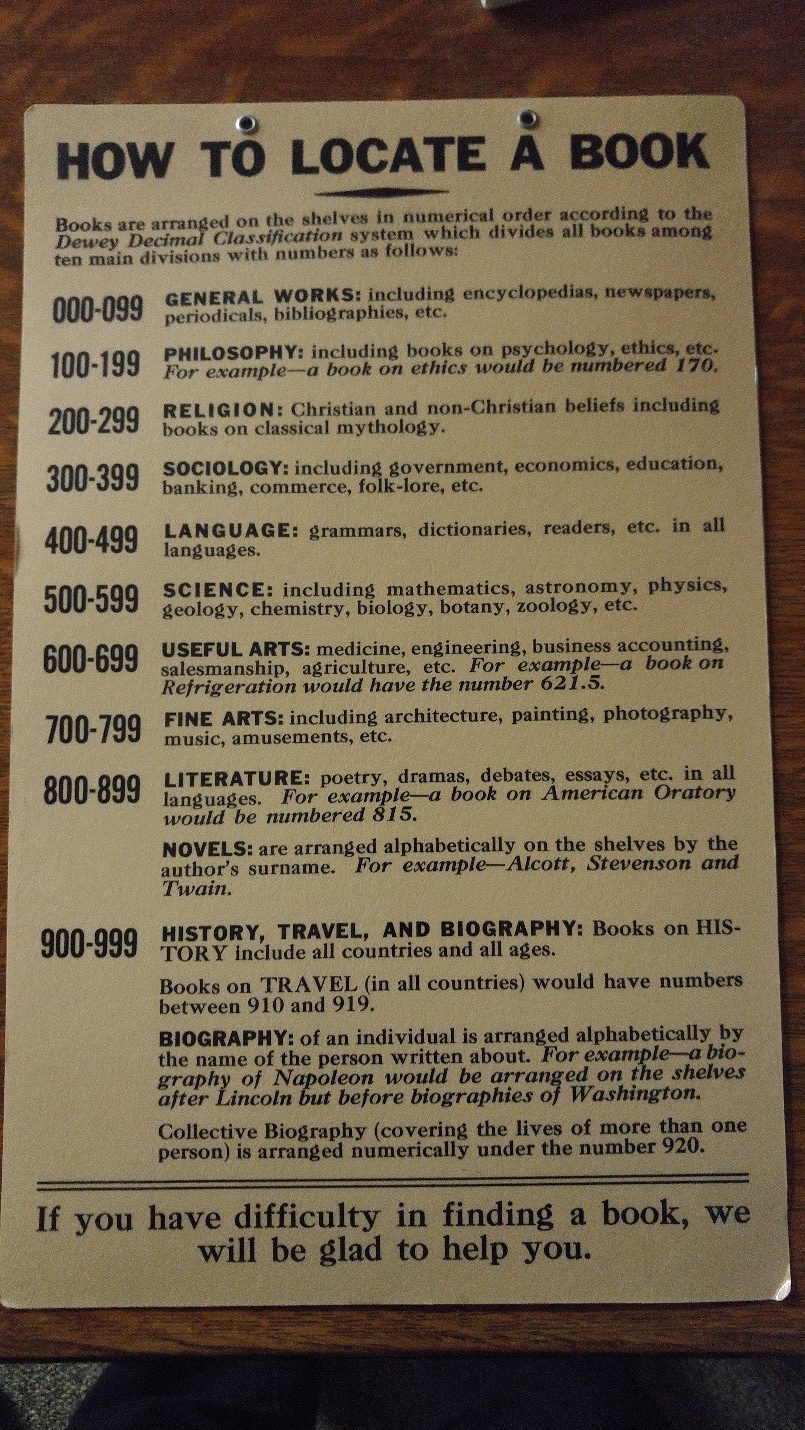 Finding Materials Under Dewey | Library | High Point University