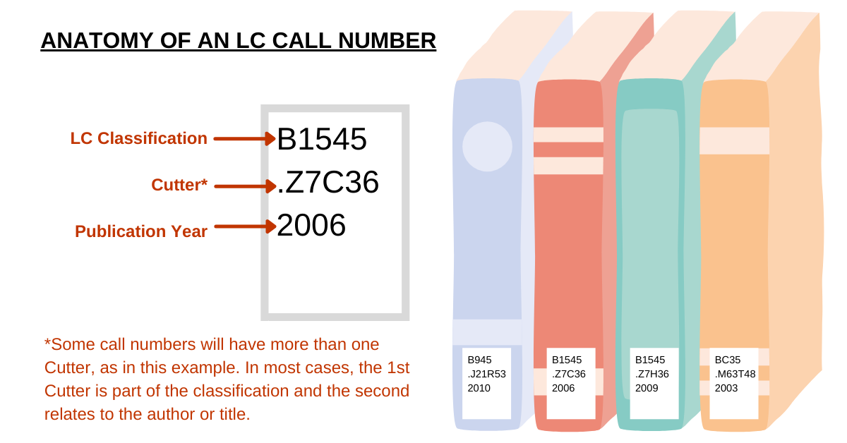 Smith Library Begins Transitioning Book Collection to Library of ...