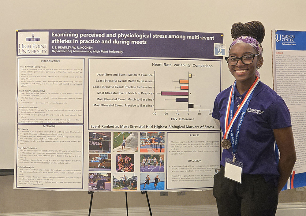 Research and Innovation: March 2025 | High Point University