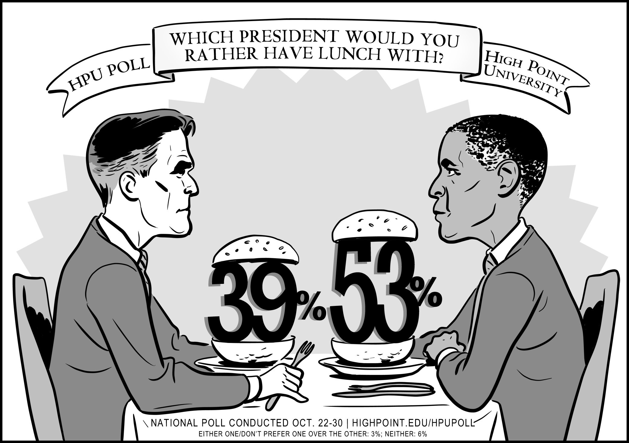 HPU Poll Releases Data from its First National Survey | High Point ...