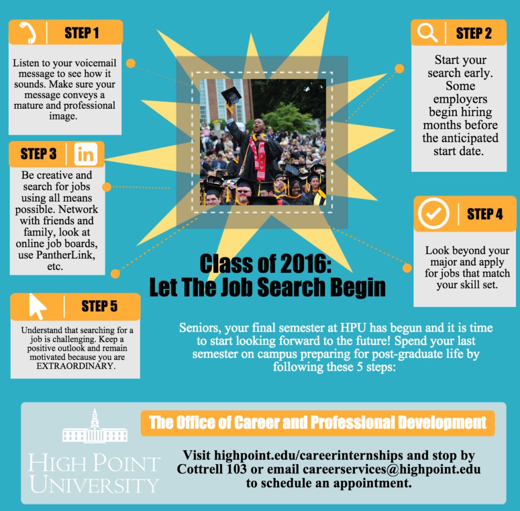 [INFOGRAPHIC] Let the Job Search Begin | High Point University