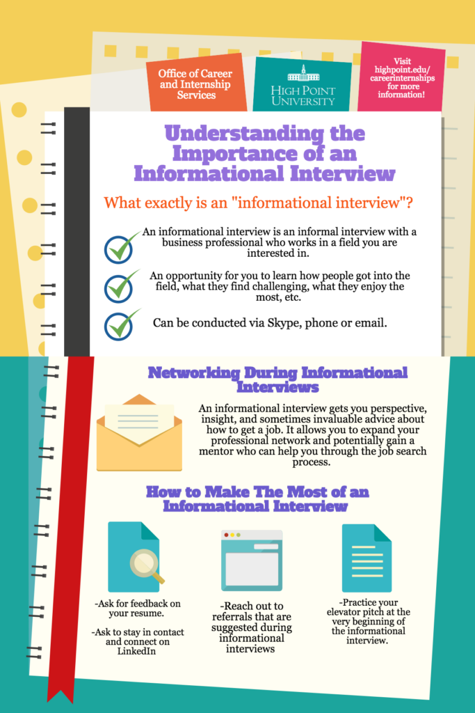 [INFOGRAPHIC] Understanding Informational Interviews | High Point ...