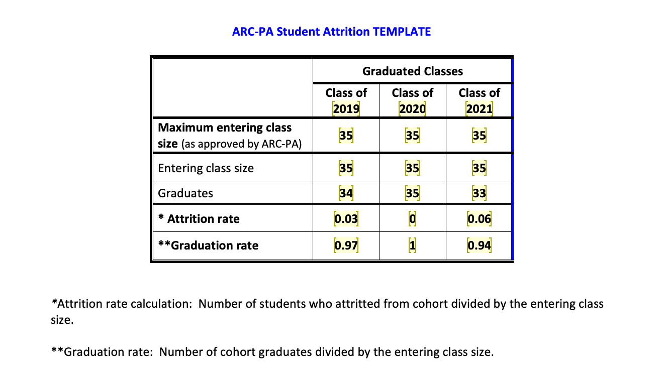 Admission Requirements | Physician Assistant | High Point University