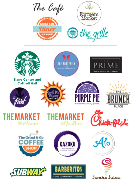Dining Plan | Welcome Week 2024 | High Point University