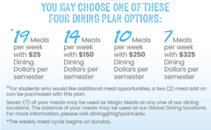 Dining Plan | HPU Welcome Week | High Point University
